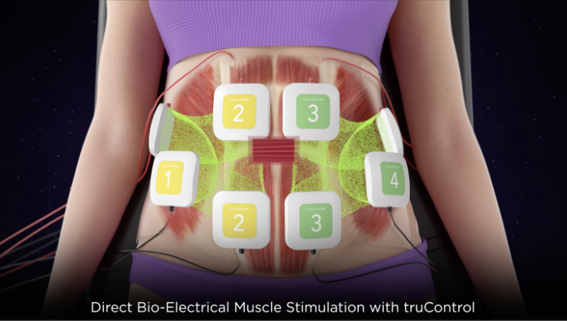 truFlex | Mechanism of action